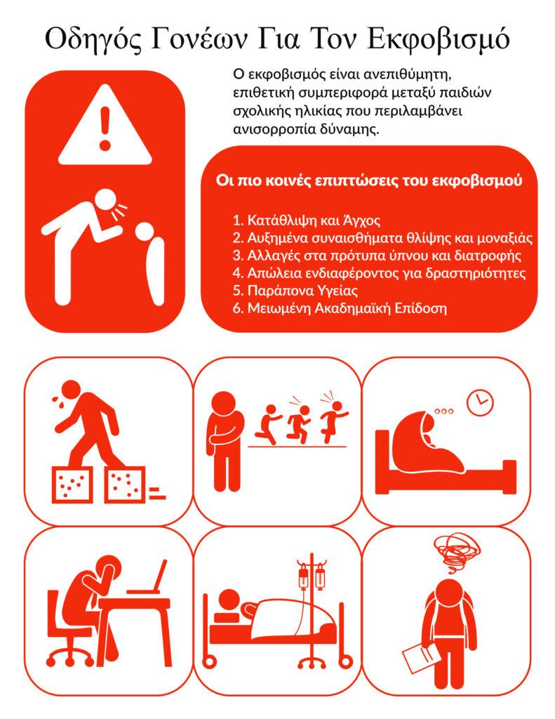 Οδηγός γονέων για τον εκφοβισμό (bullying) - EVIATIME